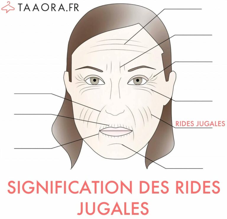 Rides : Signification des Rides sur le Visage - Taaora - Blog Mode ...
