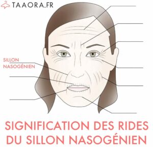 Rides : Signification des Rides sur le Visage - Taaora - Blog Mode ...