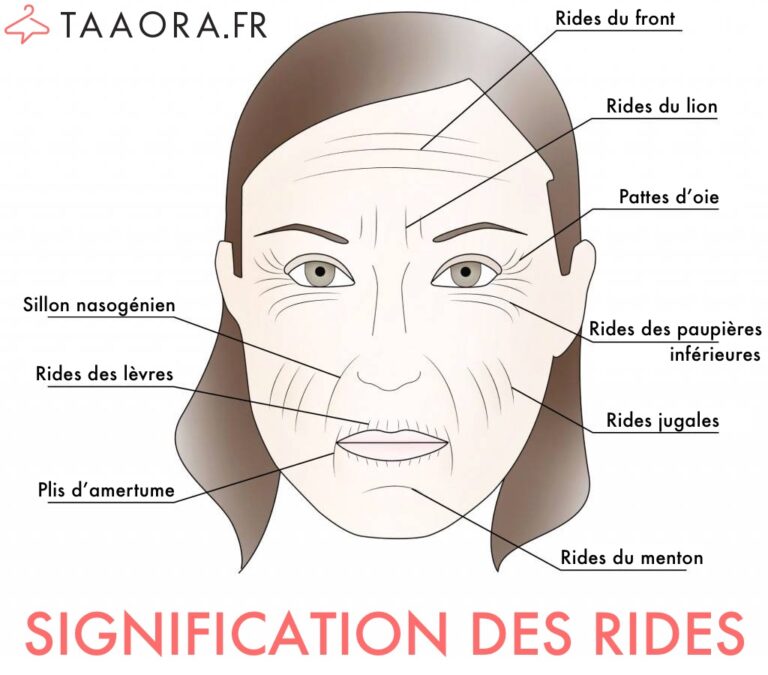 Rides : Signification des Rides sur le Visage - Taaora - Blog Mode, Tendances, Looks