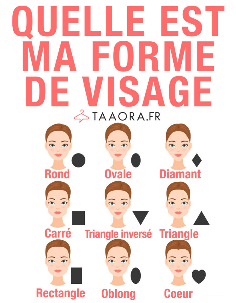 Quelle est ma forme de visage ? Guide complet pour identifier votre ...